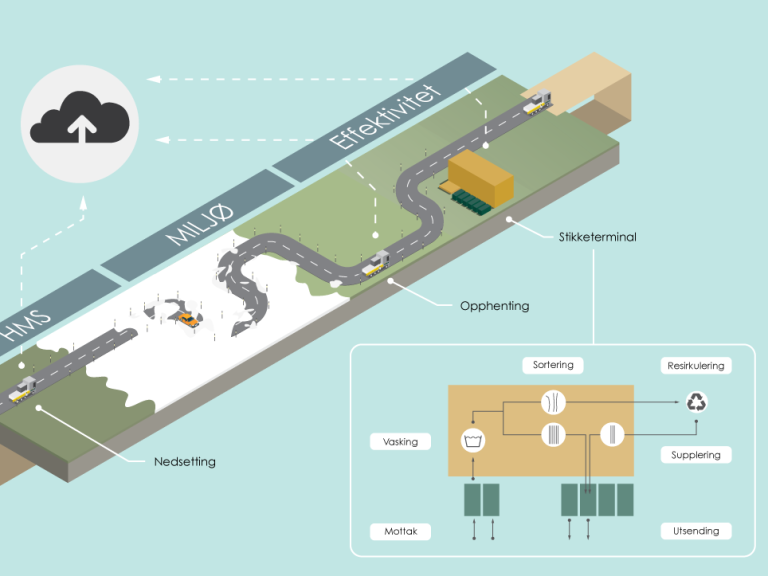 RoadTech sparer tid, penger og miljø - RoadTech